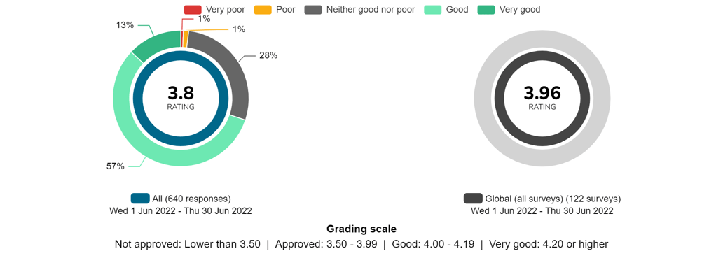 How do the industry benchmarks work?